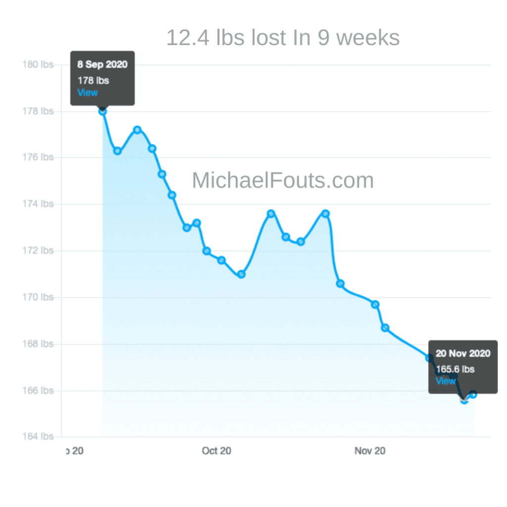 How Amanda And Ryan Achieved Nearly Linear Weight Loss, Twice ...
